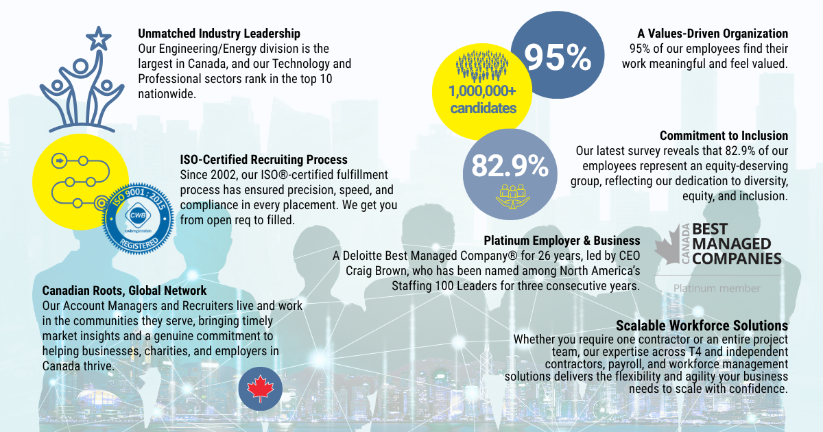 A Different Recruitment Partner | Agilus